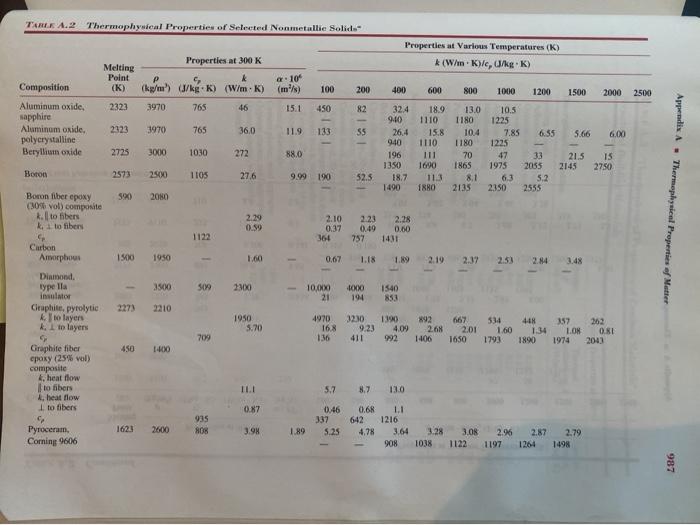 Solved 7. A short pyroceram cylindrical rod is 5 cm in | Chegg.com