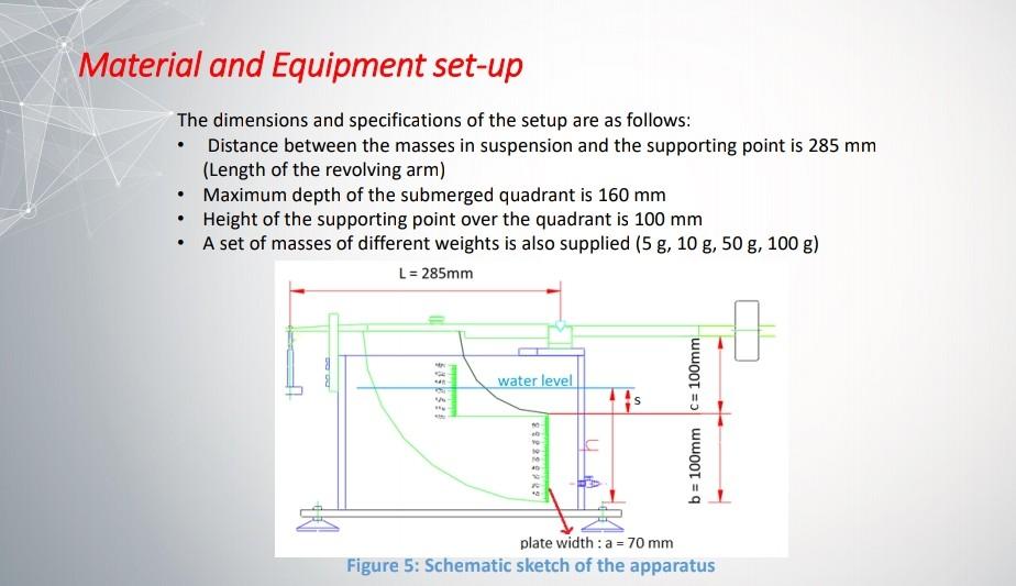 Material and Equipment set-up The dimensions and | Chegg.com