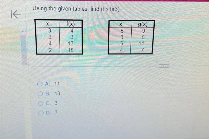 Solved Using the given tables, find (f∘f)(3). A. 11 B. 13 C. | Chegg.com