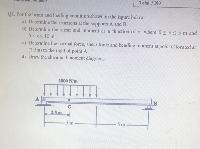 Solved Total / 100 Q1. For the beam and loading condition | Chegg.com