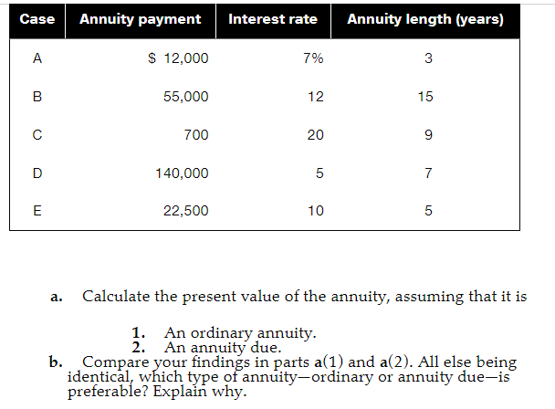 Solved a. ﻿Calculate the present value of the annuity, | Chegg.com