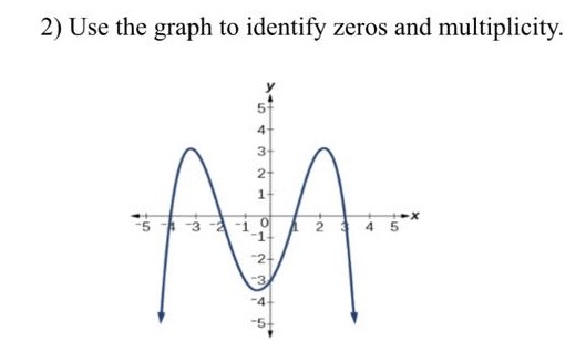 Solved Use the graph to identify zeros and multiplicity. | Chegg.com