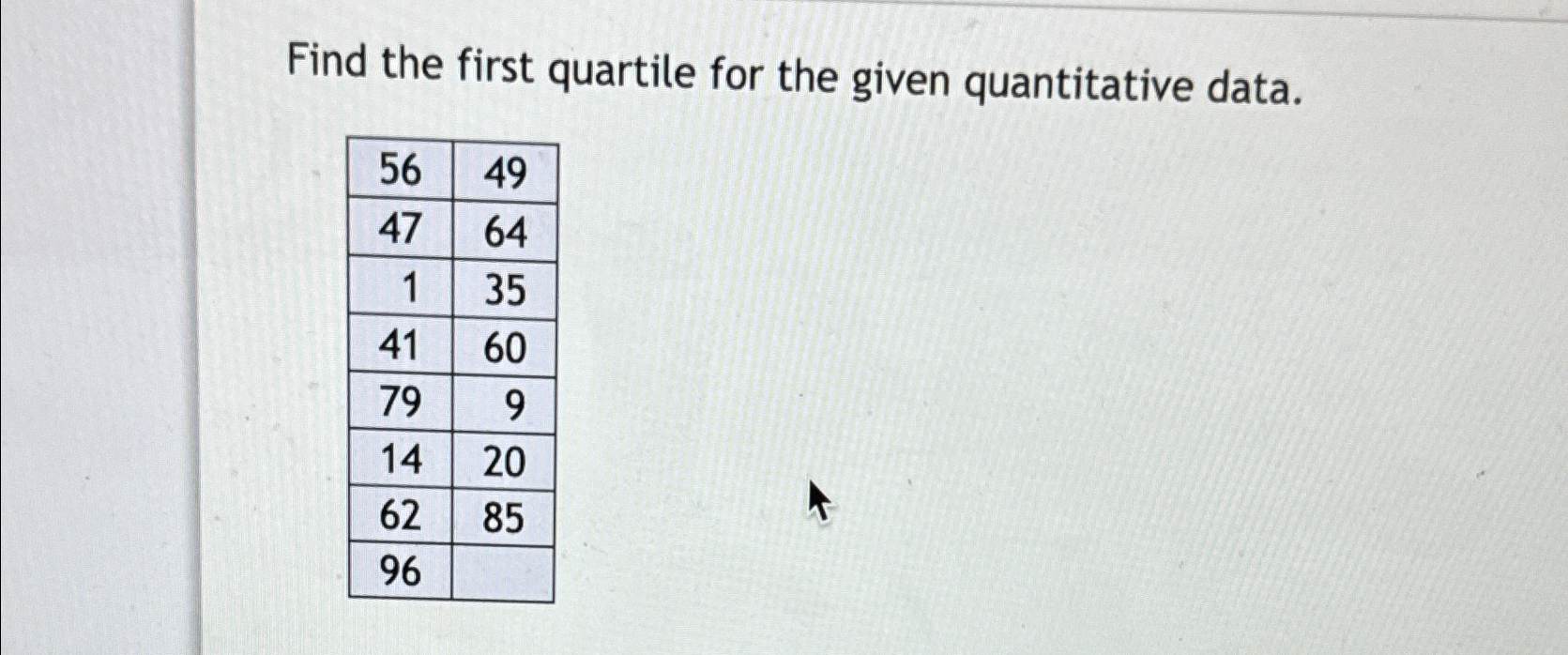 Solved Find the first quartile for the given quantitative | Chegg.com