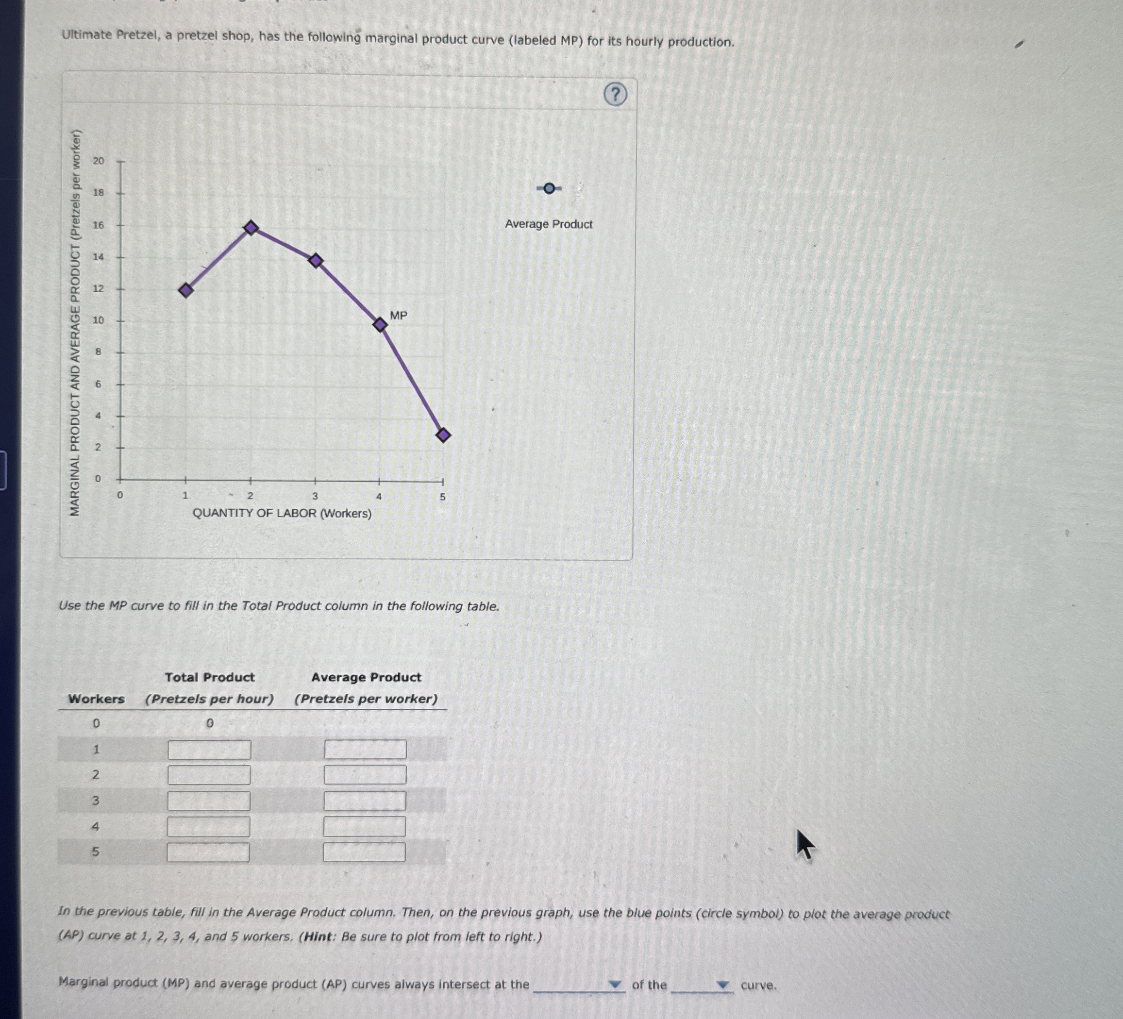 Solved Ultimate Pretzel, a pretzel shop, has the following | Chegg.com