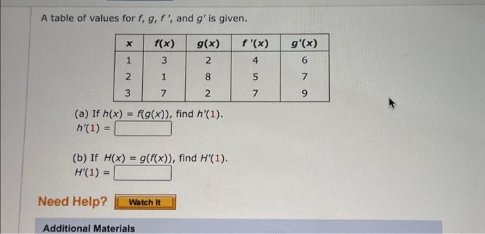 Solved A table of values for f, g, f', and g' is given. f(x) | Chegg.com
