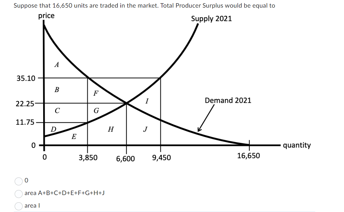 Solved Suppose that 16,650 ﻿units are traded in the market. | Chegg.com