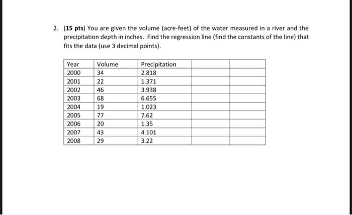 Solved 2. (15 pts) You are given the volume (acre-feet) of | Chegg.com