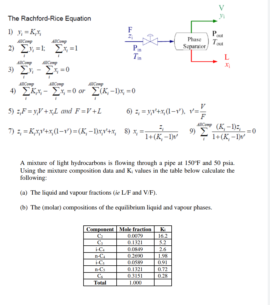 Solved F The Rachford-Rice Equation 1) y₁ = K₁x₁ AllComp All | Chegg.com