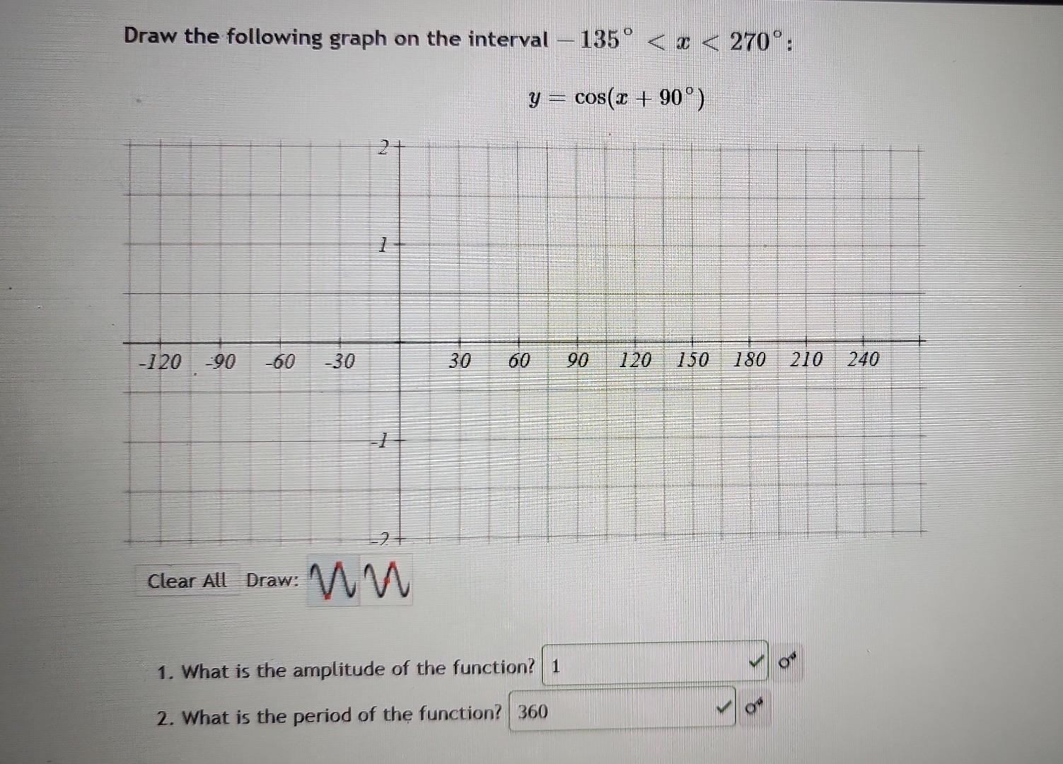 Solved Draw the following graph on the interval −135∘ | Chegg.com