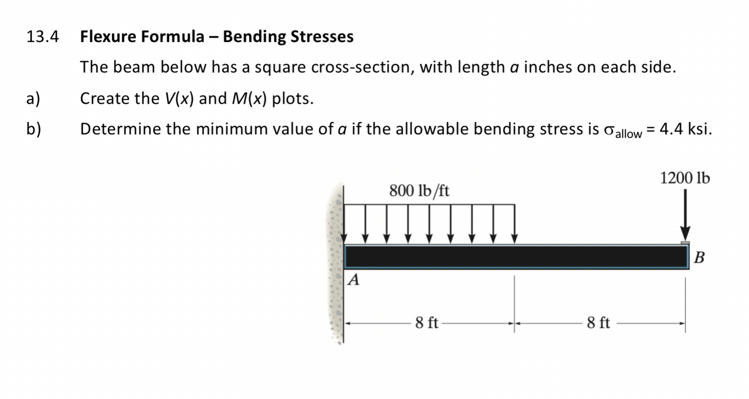 Solved by an EXPERT 13.4 ﻿Flexure Formula - ﻿Bending StressesThe beam | Chegg.com