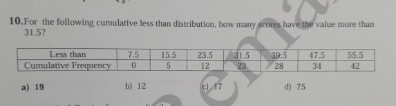 Solved 10.For the following cumulative less than | Chegg.com