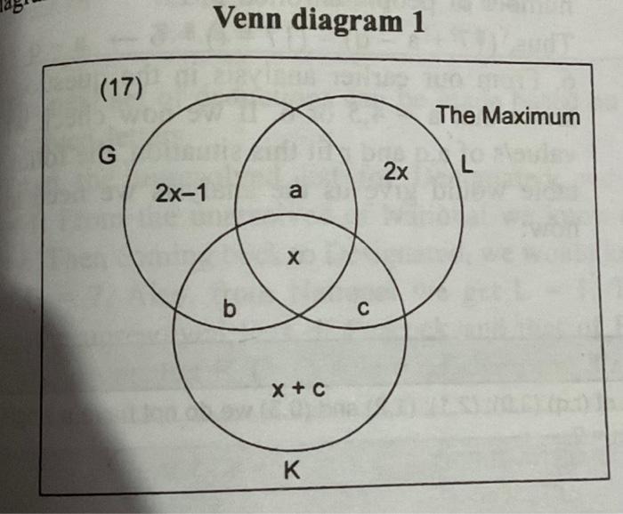 Solved Venn diagram 1 | Chegg.com