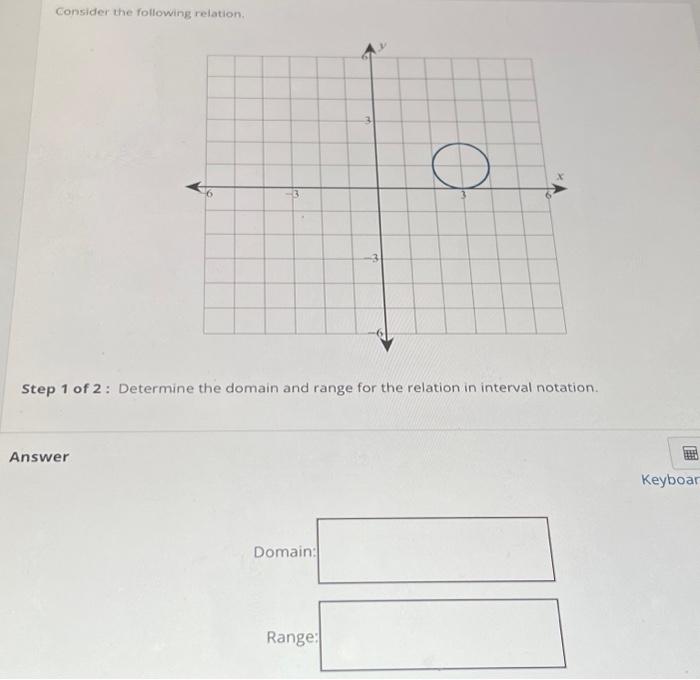 Solved Consider the following relation. Step 1 of 2: | Chegg.com