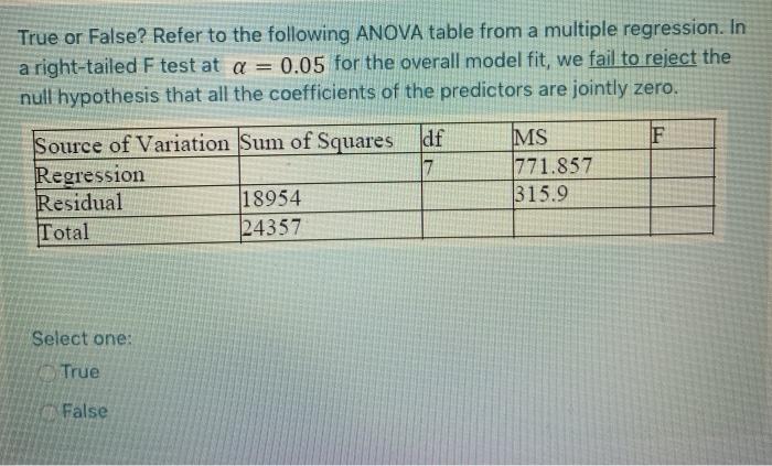 Solved True or False? Refer to the following ANOVA table | Chegg.com