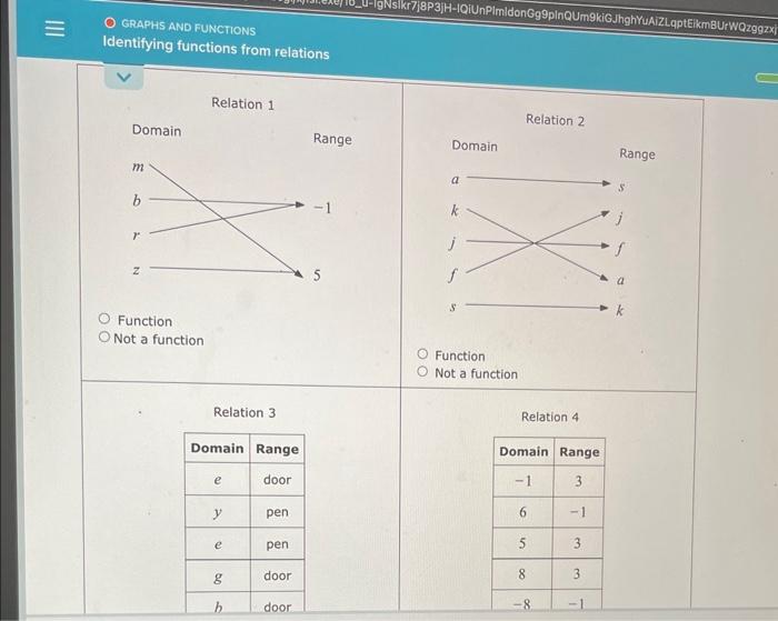 Solved \begin{tabular}{l} Domain \\ Function \\ Not a | Chegg.com