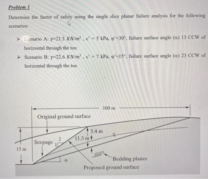 Solved Determine the factor of safety using the single slice | Chegg.com