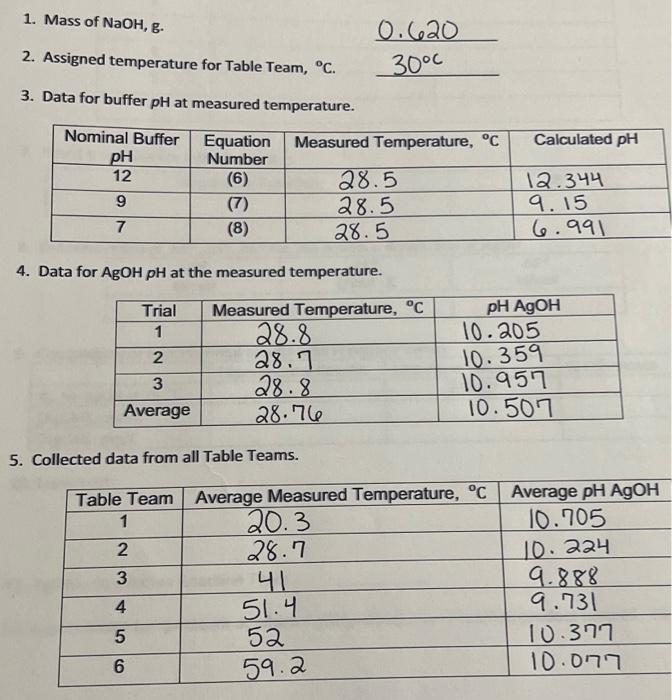 Solved 1. Mass of NaOH, 8. 2. Assigned temperature for Table | Chegg.com