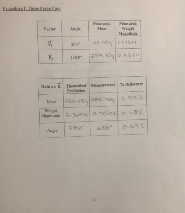 Questions and Problems (1) Use head-to-tail graphical | Chegg.com