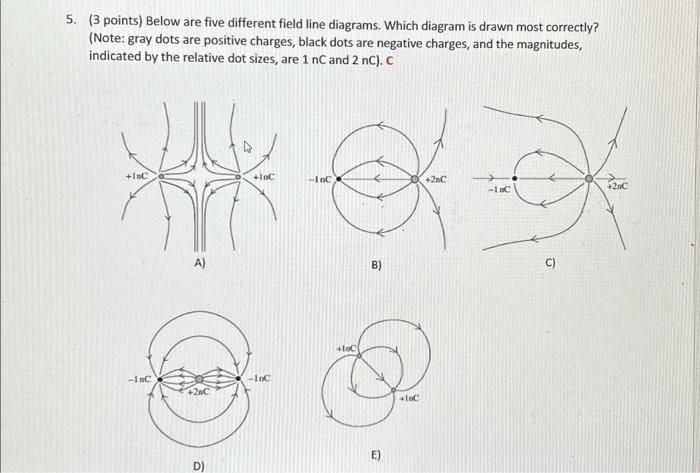 Solved 5. (3 points) Below are five different field line | Chegg.com