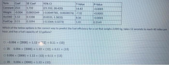 Solved Term Coef SE Coef 95% CI T-Value p-Value Constant | Chegg.com