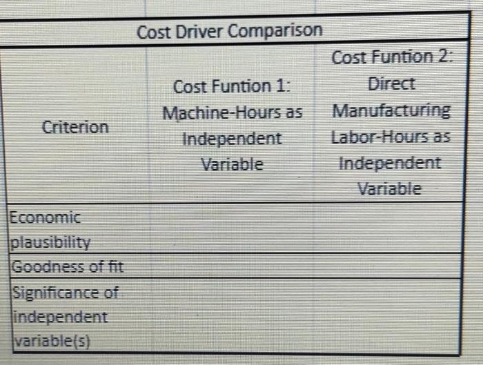 Solved what is the economic plausibility, goodness of fit, | Chegg.com