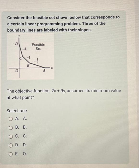Solved Consider the feasible set shown below that | Chegg.com