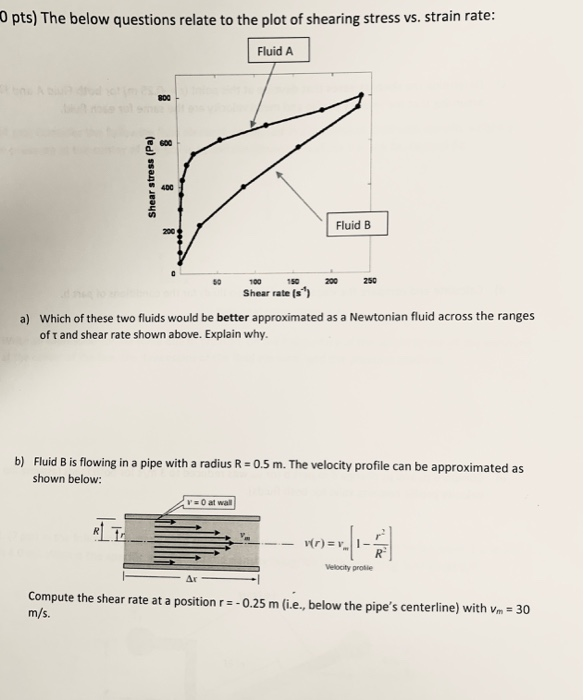 Solved O pts) The below questions relate to the plot of | Chegg.com