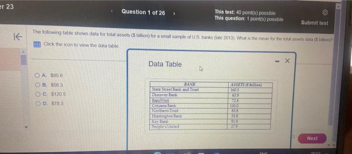 Solved The following table shows data for fotal assets (S | Chegg.com