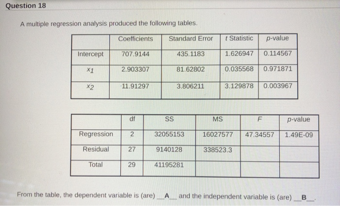 Solved The following ANOVA table is from a multiple | Chegg.com