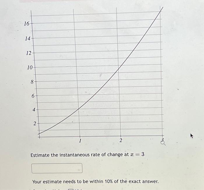 Solved Estimate the instantaneous rate of change at x=3 Your | Chegg.com