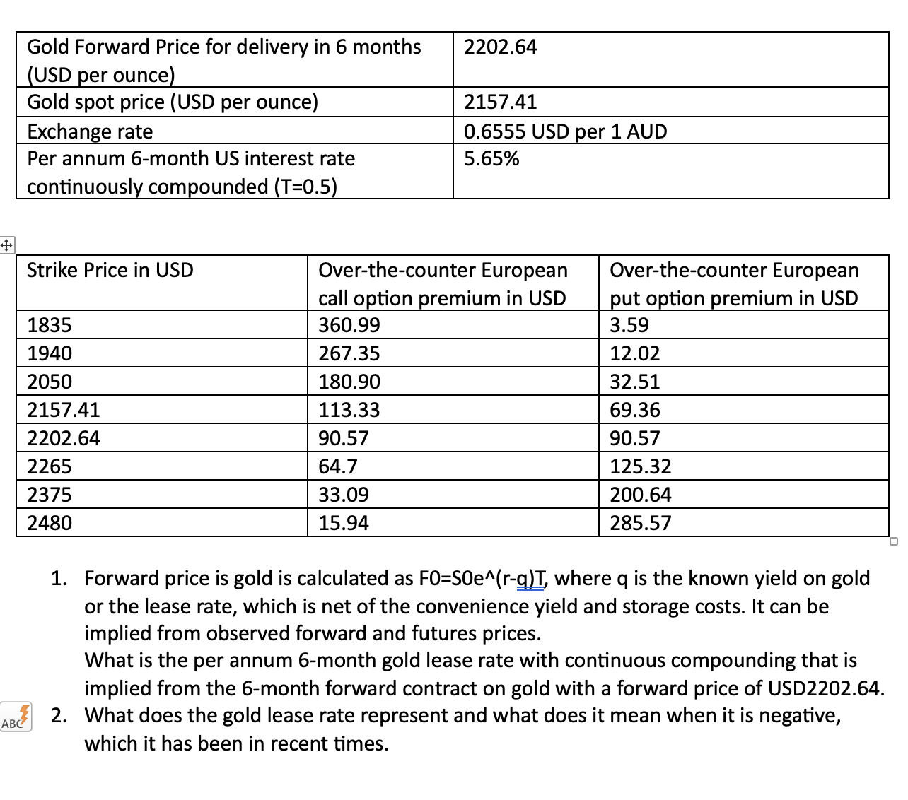 Solved \table[[\table[[Gold Forward Price for delivery in 6 | Chegg.com