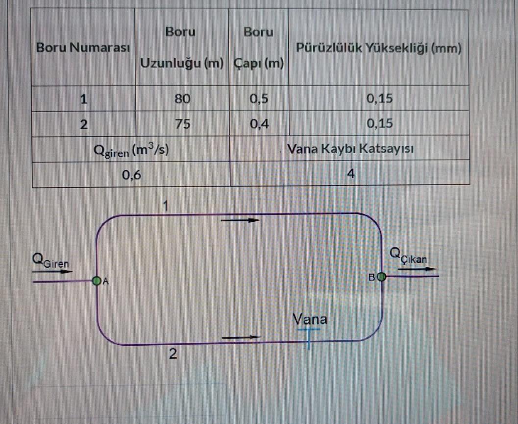 Solved In the parallel connected piping system given below, | Chegg.com