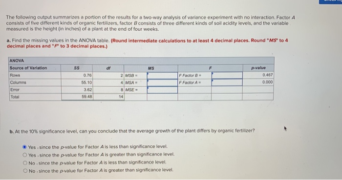 Solved The following output summarizes a portion of the | Chegg.com