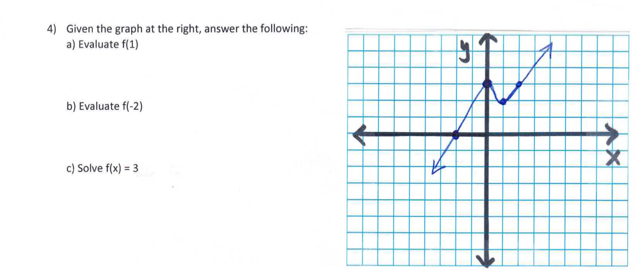 Solved Given the graph at the right, answer the following:a) | Chegg.com