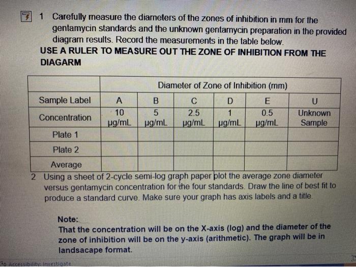 Solved 2 1 Carefully measure the diameters of the zones of | Chegg.com