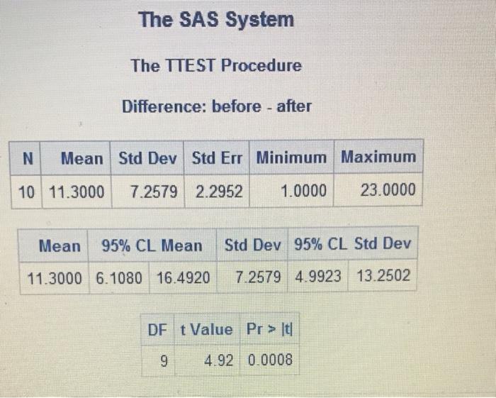 Solved The SAS System The UNIVARIATE Procedure Fitted Normal | Chegg.com