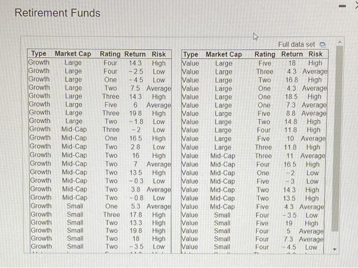 Solved Use the accompanying data table regarding retirement | Chegg.com