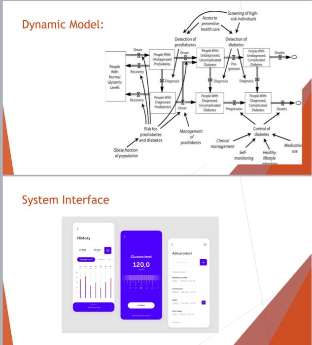 Solved This Project Is Smart Diabetic Monitoring System