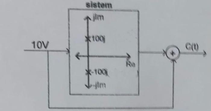 Solved For 100 V u(t) input digits, scale the output | Chegg.com
