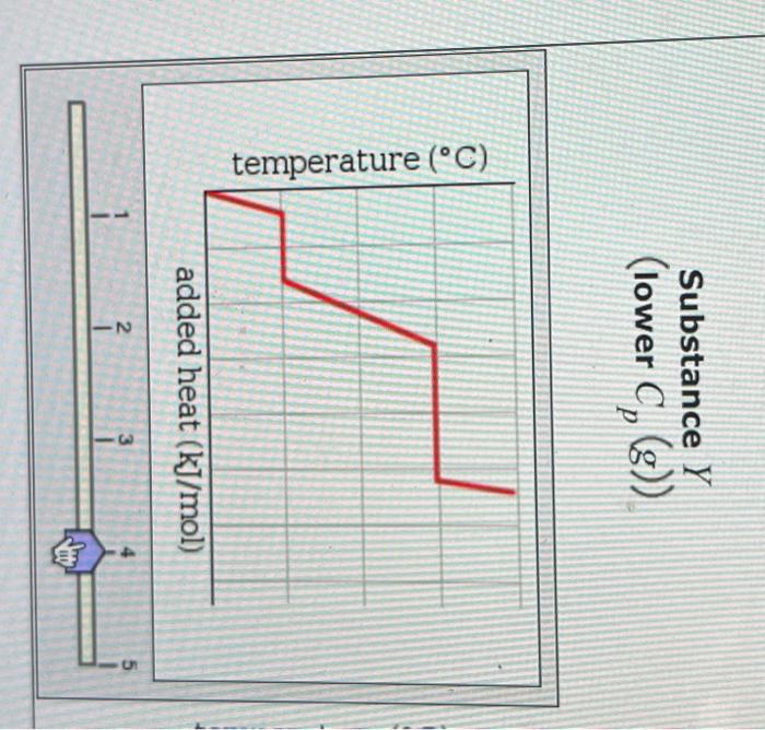 Solved There are five options to choose from for substance Y | Chegg.com