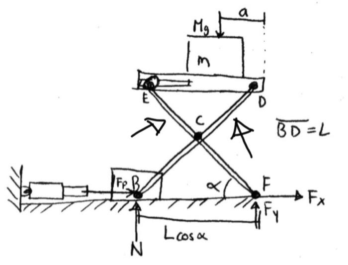 Solved Identify what type of structural element the scissors | Chegg.com