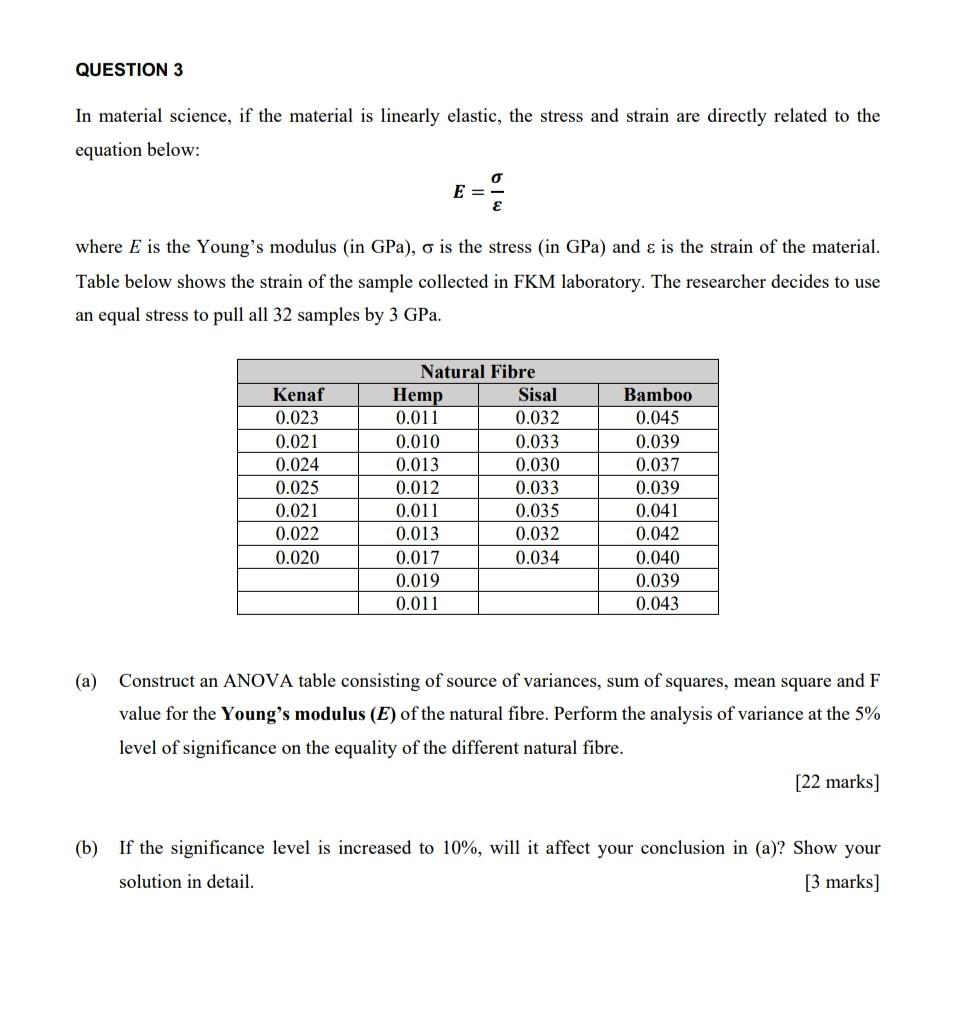 Solved In material science, if the material is linearly | Chegg.com