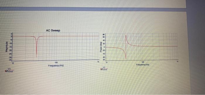 Solved Activity 2: Design and simulate the two types of | Chegg.com