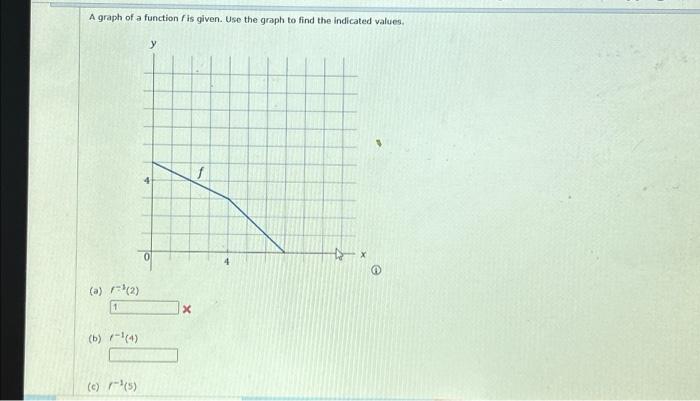 Solved A graph of a function fis given. Use the graph to | Chegg.com
