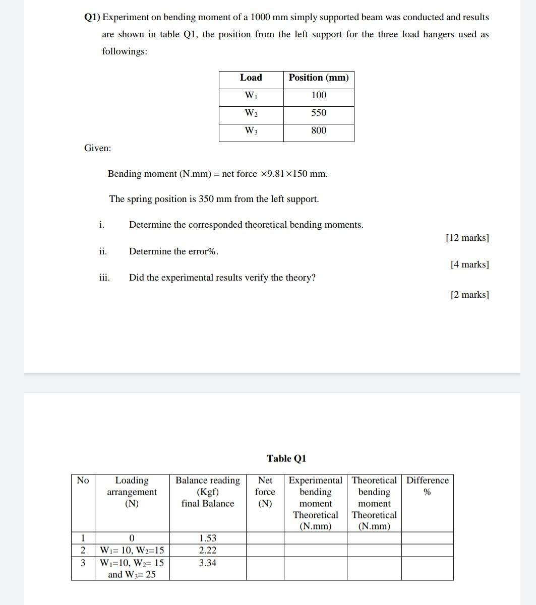 Solved I want a very fast and simple solution without | Chegg.com