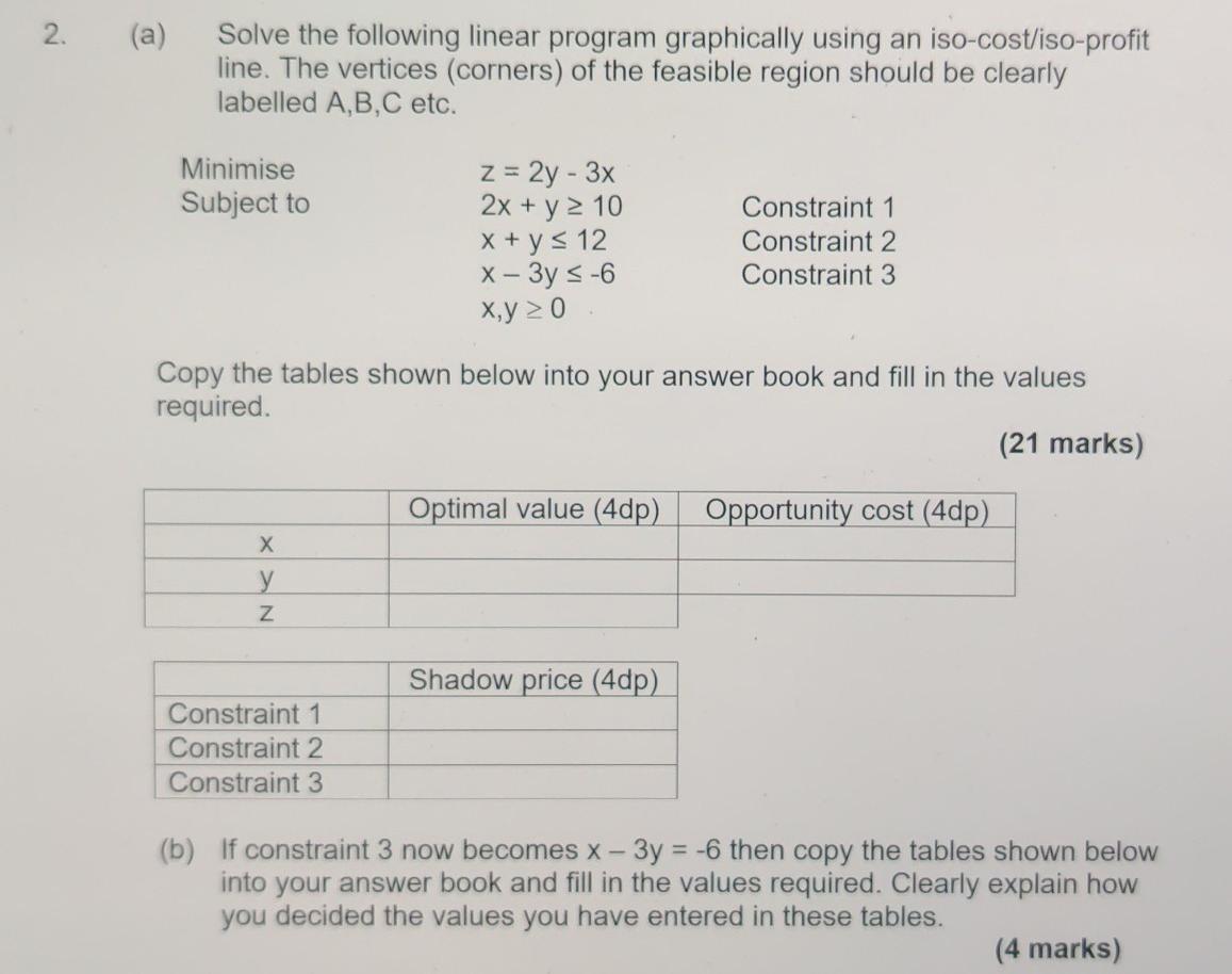 Solved 2. (a) Solve the following linear program graphically | Chegg.com
