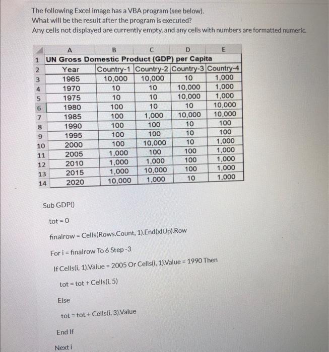 Solved The following Excel image has a VBA program (see | Chegg.com