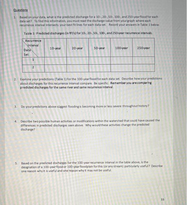 Solved Flood recurrence intervals and river discharge This | Chegg.com