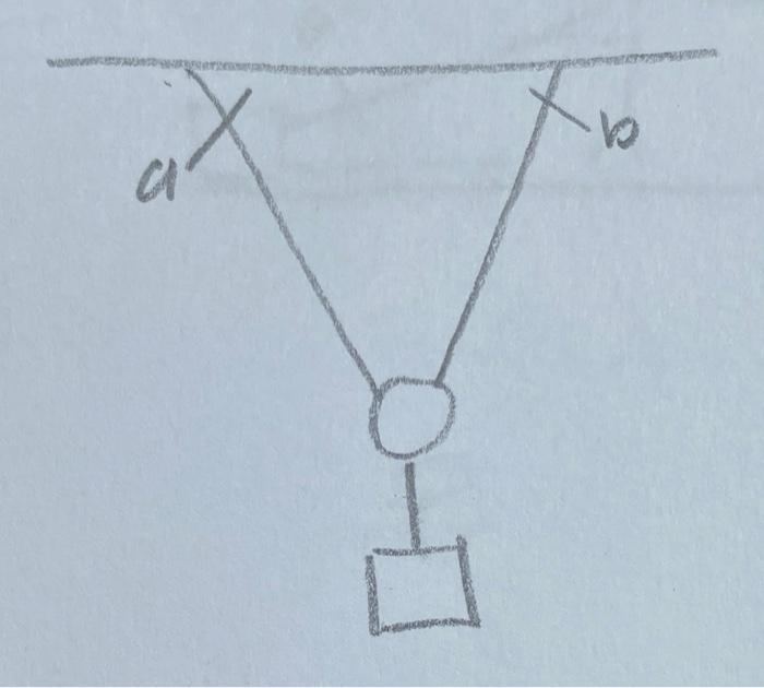 Solved A block of mass 15.0 kg is suspended from a heavy | Chegg.com