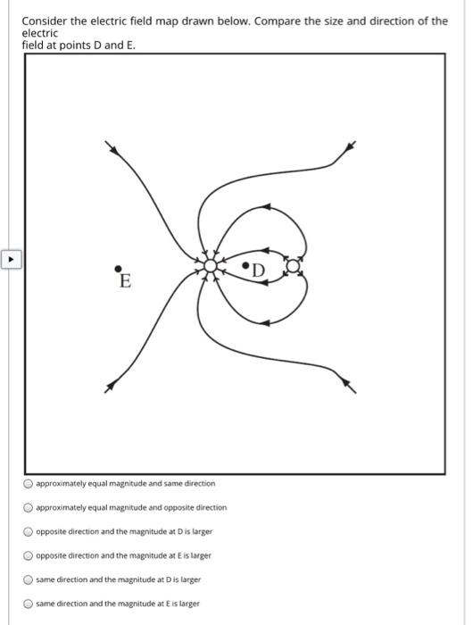 Solved Consider the electric field map drawn below. Compare | Chegg.com